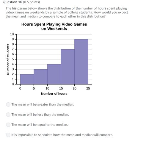 Solved Question Points The Boxplot Below Shows The Chegg