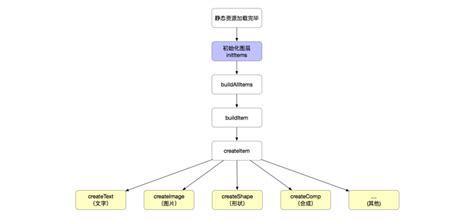 Lottie Web Segmentfault