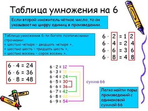 Таблица умножения на 7 картинки Фото подборки 3