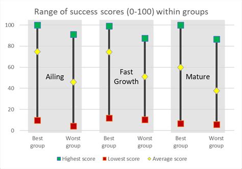 How To Play The Pricing Game Pps Pricing Article Archives