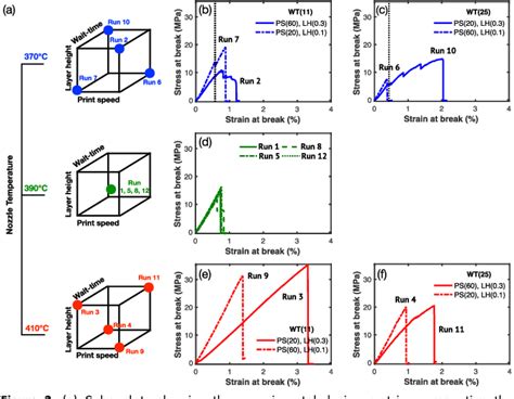 Figure 2 From Interlayer Bonding Strength Of 3D Printed PEEK Specimens