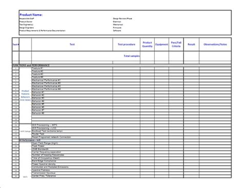 Product Testing During Product Development