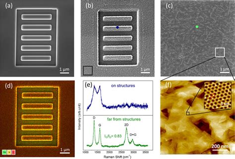 A SEM Image Of The FIB Milled Structures B HIM Image Showing The Download Scientific