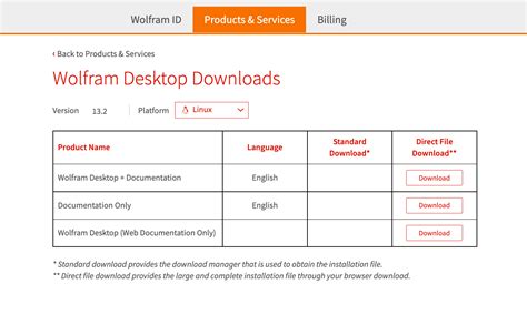 Wolfram Support Quick Answers How Do I Set Up Wolfram Desktop On Linux