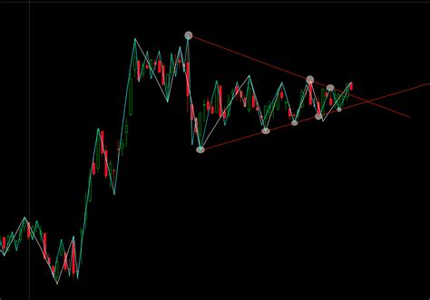 Help With Bullish Pennant Flag Script UseThinkScript Community