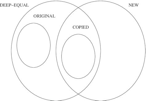 Result Node Types Download Scientific Diagram