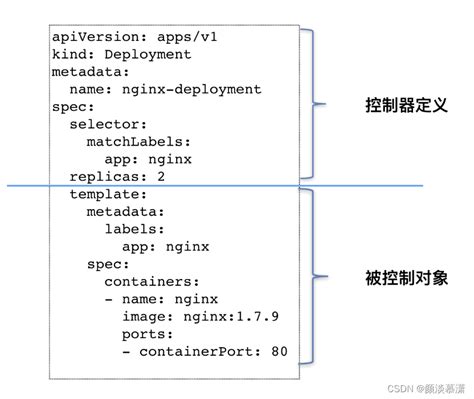【k8s系列】深入解析控制器 kube controller csdn博客