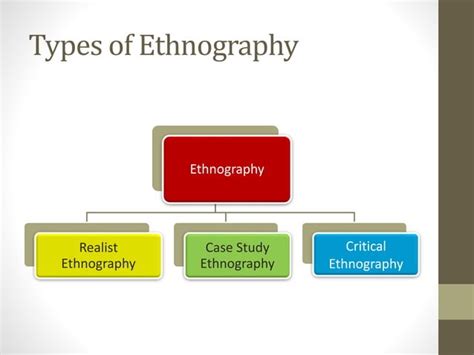 Tslb3143 Topic 1e Ethnography Research Ppt