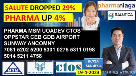 Daily KLSE BURSA Update SALUTE DROPPED PHARMA UP PHARMA MSM UOADEV CTOS