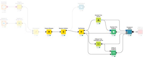 KNIME
