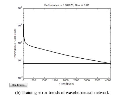 A Multipath Routing Algorithm Based On Traffic Prediction In Wireless