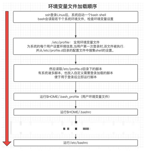第五阶段：shell编程企业实战，完整版shell 企业用 Csdn博客
