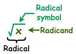 Adding And Subtracting Radicals Expressions GeeksforGeeks