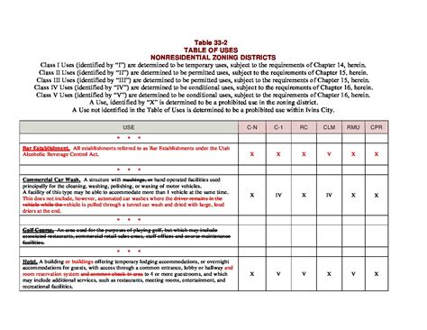 Table Non Residential Amendments Ivins City