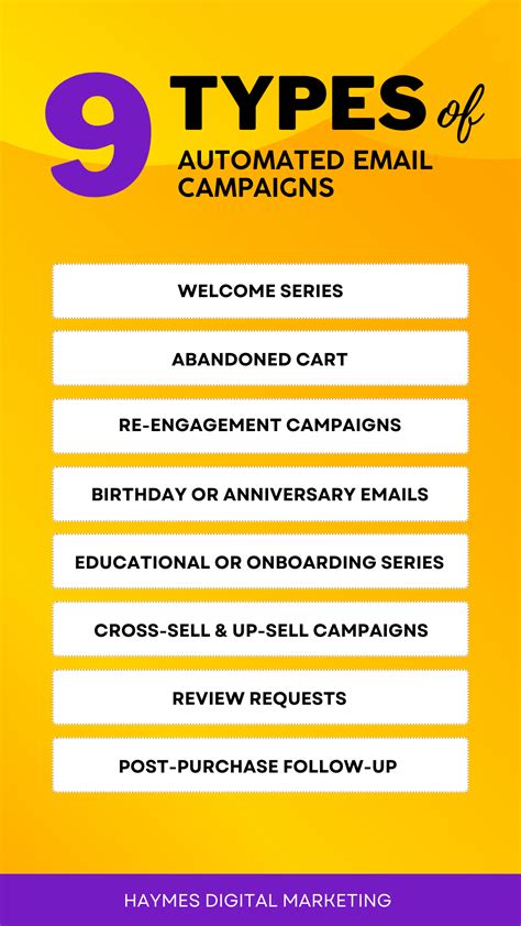 How To Create An Email Marketing Automation Strategy Haymes Digital