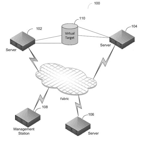 Software Defined Storage Patented Technology Retrieval Search Results Eureka Patsnap