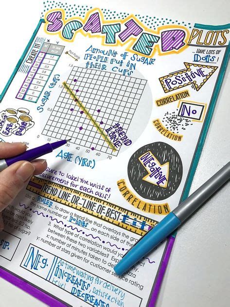 30 Doodle Notes Ideas Doodle Notes Math Doodles Middle School Math