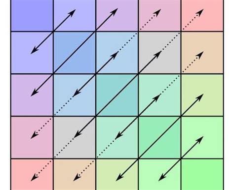 Linear Algebra Orthogonality And Diagonalization Coursera MOOC List