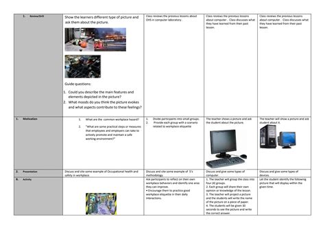 Computer System Servicing Daillly Lesson Docx