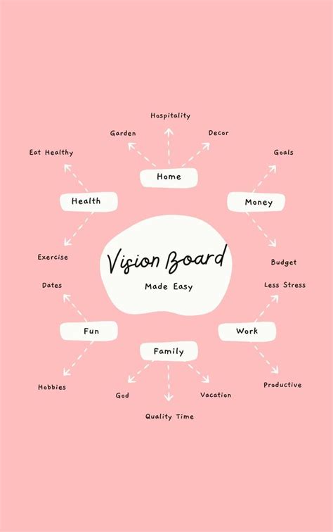 Pin By Nouveaudépart On 🤍inspiration Vision Board Examples Vision
