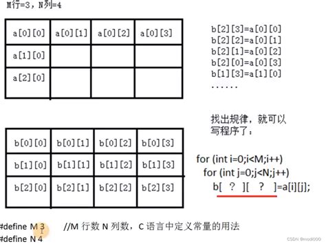 用指针访问二维数组 Csdn博客 用指针访问二维数组 Csdn博客