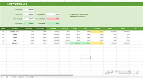 一份用excel做的股票投资和理财账本 知乎