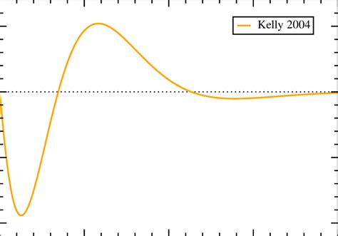 Transverse 2d Neutron Charge Distribution The 2d Fourier Transform Of Download Scientific
