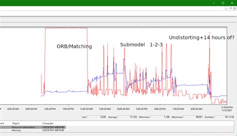 Can I Remove Resized Images Before Task Is Completed Webodm Opendronemap Community