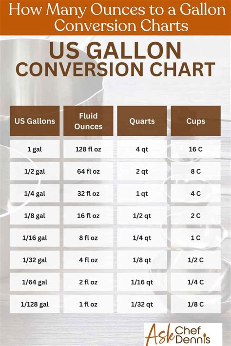Ounce To Gallon Conversion Chart 8 Common Cookingkitchen Measurement