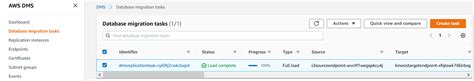 Backtest Trading Strategies With Amazon Kinesis Data Streams Long Term Retention And Amazon