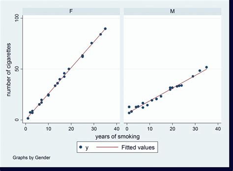 Why We Should Put Some Weight On Weights Survey Methods Insights