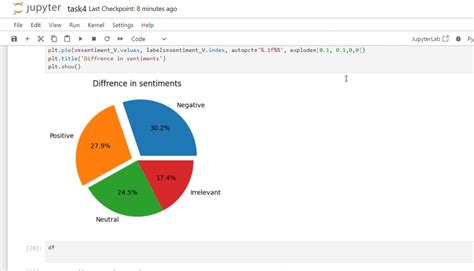 Dataanalytics Sentimentanalysis Socialmedia Datavisualization Brandstrategy Ai