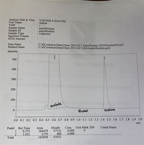 Solved 2 Analyze The Gc Data Provided Below And Determine