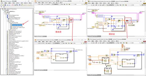 Labview Labview