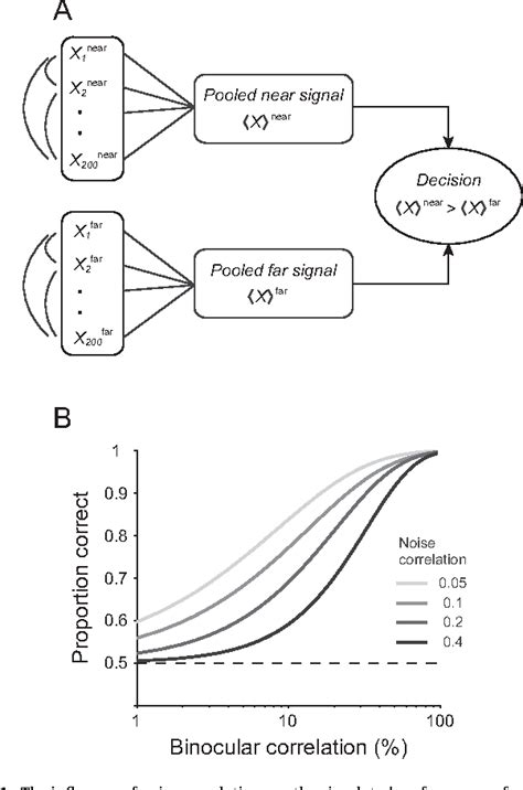 Figure From Neuronal Mechanisms Of Visual Perceptual Learning Semantic Scholar