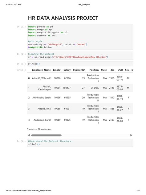 Hr Data Analysis Using Python Pdf Salary