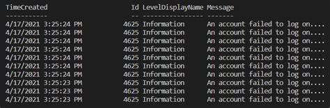 How To Track Important Windows Security Events With Powershell