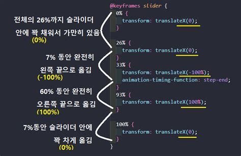 🎨css Animation 활용해 슬라이더 만들기