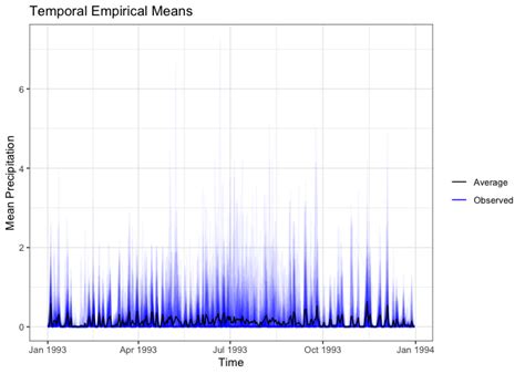 exploration of spatio temporal data stxplore