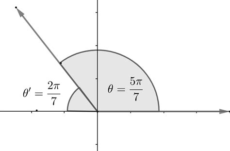 Find The Reference Angle For Each Angle Frac { 5 Pi Quizlet