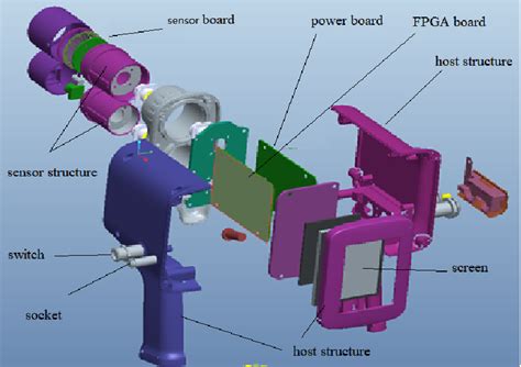 Installation Position Of Each Single Board In The Whole Machine Download Scientific Diagram