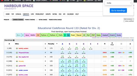Priyansh Agarwal On Twitter Codeforces Is Undoubtedly A Great Website