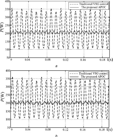 Figure 1 From Comprehensive Control Strategy Of Virtual Synchronous