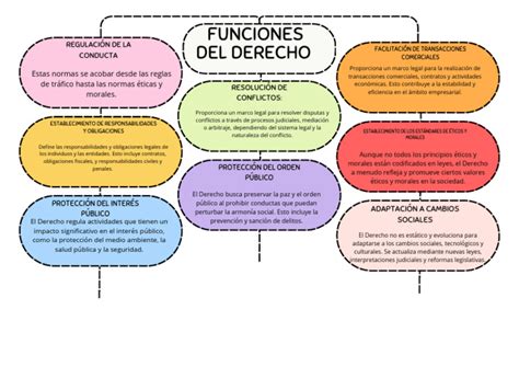Organizador Grafico Proyecto Moderno Multicolor Pdf Justicia