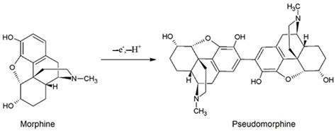 Electrochemical Determination Of Morphine In Urine Samples By Tailoring Fewo4 Cpe Sensor