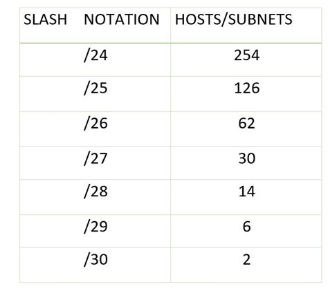 Muhammed Rashid Mk On Linkedin In Cidr Notation The Slash Notation