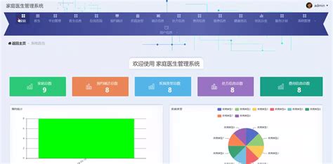 基于springboot的家庭医生管理系统（毕业设计源码论文系统部署） Csdn博客