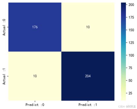 Python实现p Pso优化算法优化循环神经网络lstm分类模型项目实战 Ew帮帮网