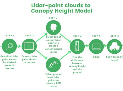 Chm Flowchart Map Your Story