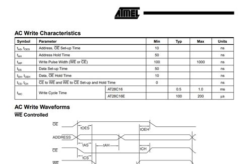 Digitalwrite And Digitalread And Delay In Ns 3rd Party Boards Arduino